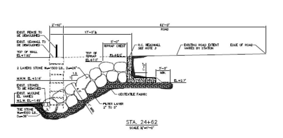 The Hills | Governors Island
